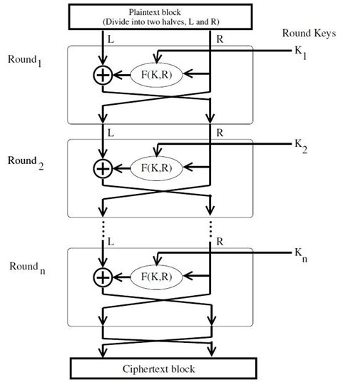 Solved Question Block Ciphers And Data Encryption Chegg Com