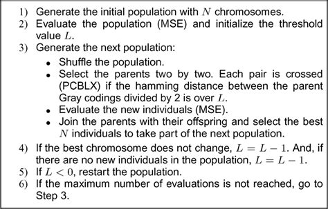 data driven algorithm chc approach download scientific diagram