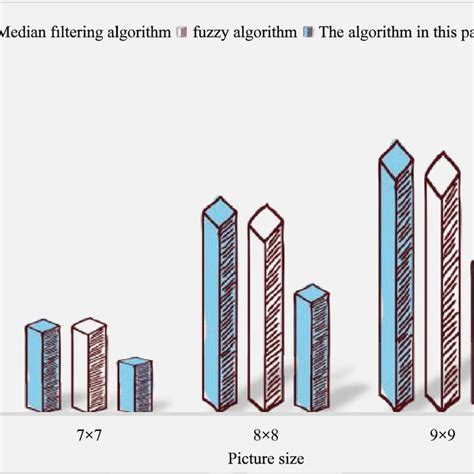 Analysis Chart Of Running Time Comparison Results Of Different