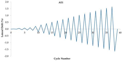 Computation Special Issue Selected Papers From The 7th