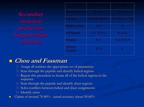Ppt Protein Structure Databases Powerpoint Presentation Free Download Id2128680