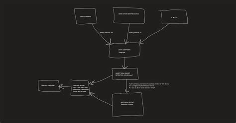 Automated Stock Trading Model Using Influxdb Influxdata