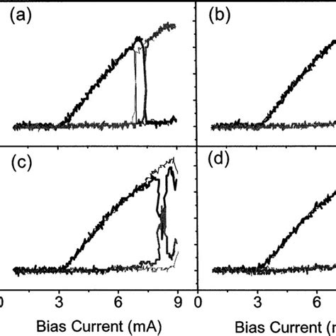 Polarization Resolved L I Curve Of The Vcsel Subjected To Download