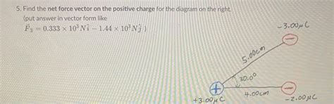 Solved Find The Net Force Vector On The Positive Charge Chegg Com