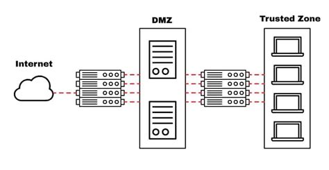 Network Access Control Lists Understanding Network Security Updated