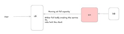 System Design All About Consistent Hashing By Kunal Sinha Lets