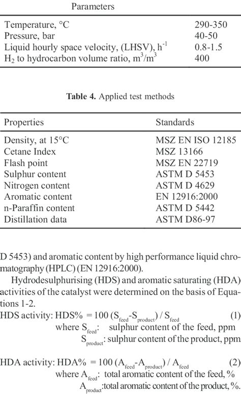 Applied Process Parameters Download Table