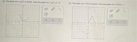Solved A The Graph Of Y X Is Shown Draw The Graph Of Chegg Com