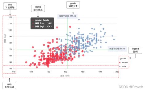 Reactg2 G2plot 踩坑react Echarts G2 Csdn博客