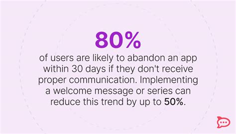 what is in app communication and how to excel at it