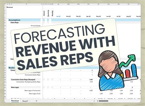 Forecasting Revenue With Sales Reps Model Wiz