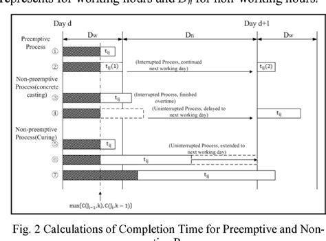 Table 1 From Optimization Of Precast Production Scheduling For Rail Track Slab Semantic Scholar