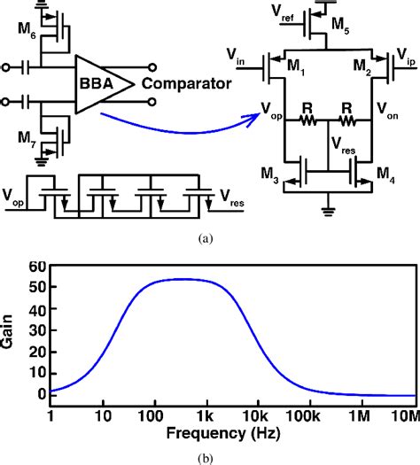 Figure 6 From High Sensitivity Near Zero Power Wakeup Receiver For