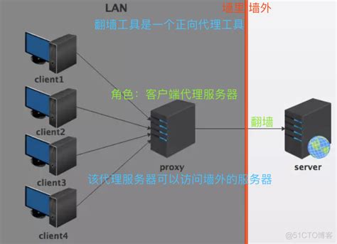 nginx和nodejs都能做前端服务器 nodejs nginx区别 mob64ca1416b5a8的技术博客 51cto博客