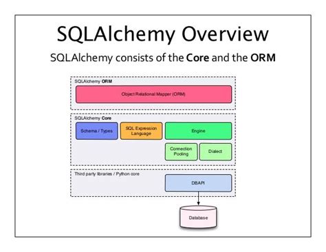 Sqlalchemy 基础知识 Autoflush 和 Autocommit 知乎