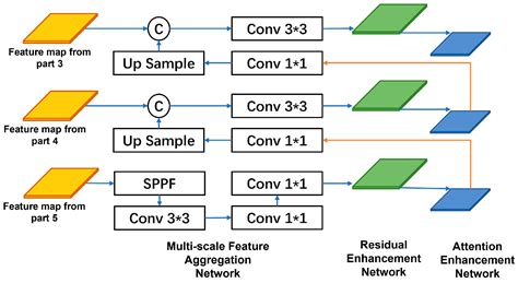 Real Time Defect Detection Model In Industrial Environment Based On Lightweight Deep Learning