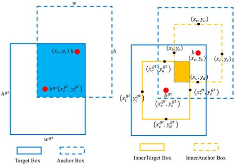 Early Sweet Potato Plant Detection Method Based On Yolov8s Esppd Yolo A Model For Early Sweet
