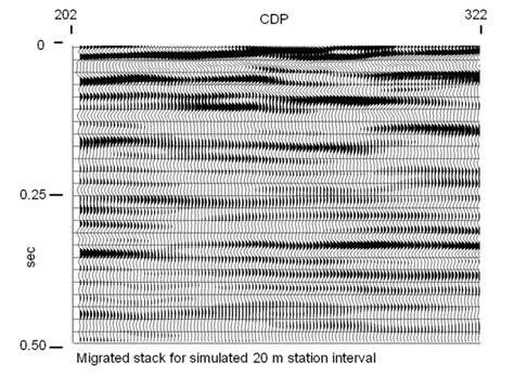 Looking Beneath The Noise Experience With High Resolution Seismic Acquisition And Pre Stack