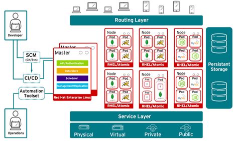 Deploying Java Ee Microservices On Openshift