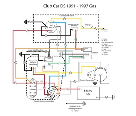 The Ultimate 1997 Club Car Ds Wiring Diagram Guide Moo Wiring