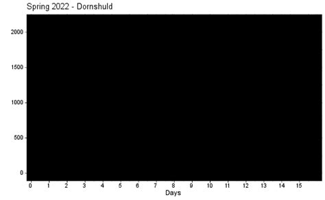 Class Performance Stats