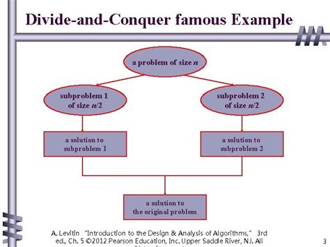 DivideandConquer DivideandConquer The Most Wellknown Algorithm Design Strategy