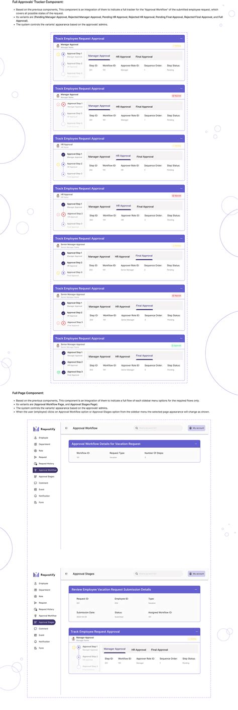 Request Approval Workflow Tracker UX UI Case Study Behance