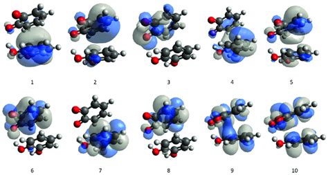 Active Space Orbitals Used In The Casscfcaspt2 Calculations Of The Cq