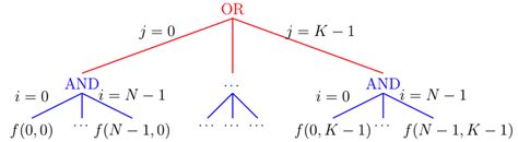 Two Level And Or Tree That Represents 30 Download Scientific Diagram