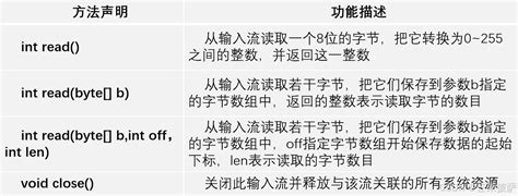 Java中io输入输出io输入输出java Csdn博客