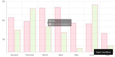 Javascript How To Hide Labels By Two Ticks Chartjs Stack Overflow