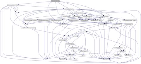 vcglib trimesh attribute cpp file reference