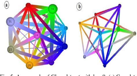 figure 5 from how to use ants for data stream clustering semantic scholar