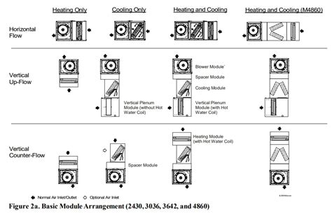 The Unico System M Series Air Handler Units Installation Guide