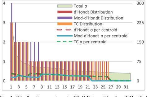 Table 1 From K Subspaces Quantization For Approximate Nearest Neighbor Search Semantic Scholar