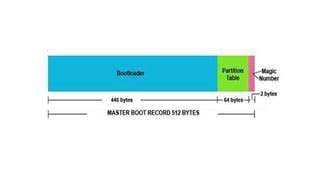 Linux Boot Process PPTX
