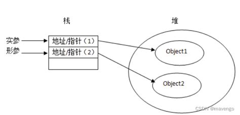 你真的理解深、浅拷贝么？函数传参原理详解（实参与形参的关系） domexception failed to execute