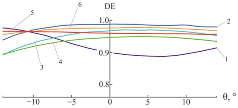 Photonics Special Issue Research In Computational Optics