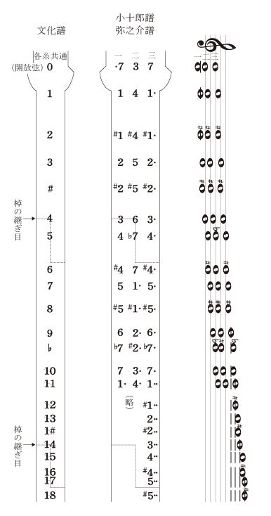 三味線のしおり