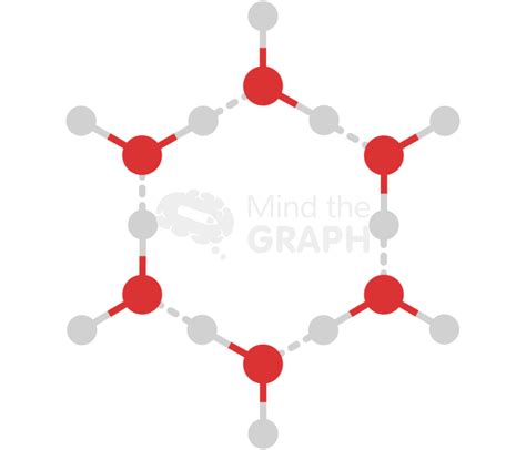 Free Water Ice Molecule Icons Symbols Pictures And Images Mind The Graph