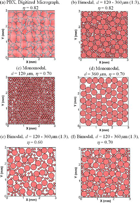 microstructures analyzed digitized image of a pbx and idealized