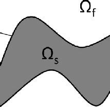 PDF Immersed Boundary Methods For Simulating Fluidstructure Interaction