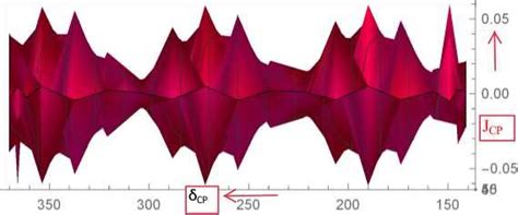 Predictions In Broken µ − τ Symmetry Model For Normal Ordering The