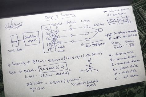 Ch 13 Deep Reinforcement Learning — Deep Q Learning And Policy