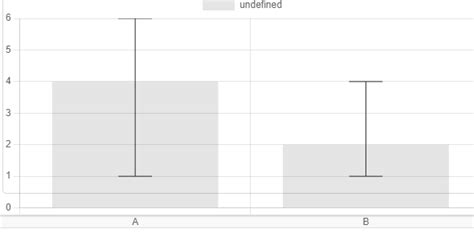 linewitherrorbars · issue 17 · sgratzl chartjs chart error bars · github