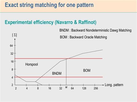 Horspool Algorithm In Design And Analysis Of Algorithms In Vtu Ppt