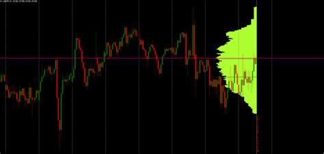 Best Volume Profile Indicator For MT FREE Download ForexCracked