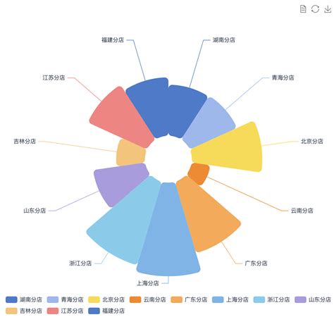 可视化插件开发指南 观远数据