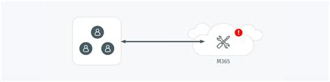 Detect Azure AD Change To Trusted IP Configuration Vectra AI Driven Threat Detection