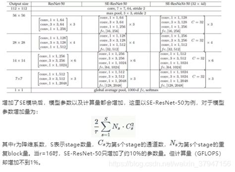 attention机制与cnn的有机结合 attention cnn csdn csdn博客